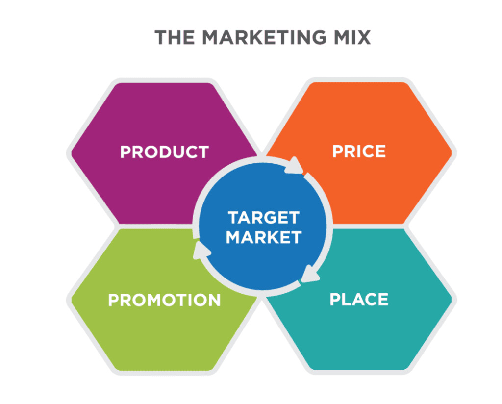 Promotional Marketing: Definition, Examples & Use Cases