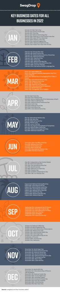 Key Business Dates for All Businesses in 2025 (Infographic)