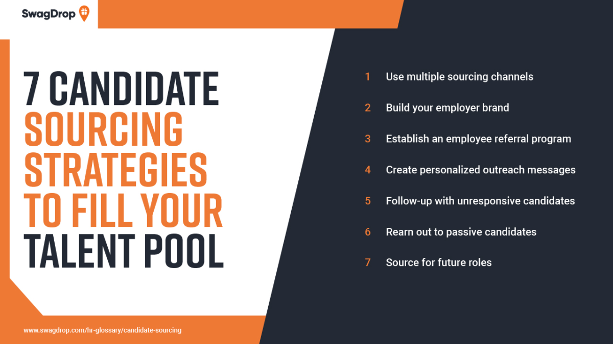 Candidate Sourcing: Definition & Top Strategies