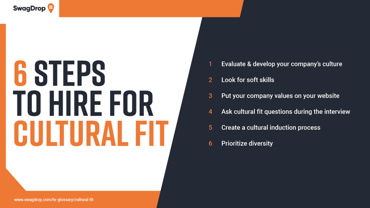 Cultural Fit: Definition & Best Practices