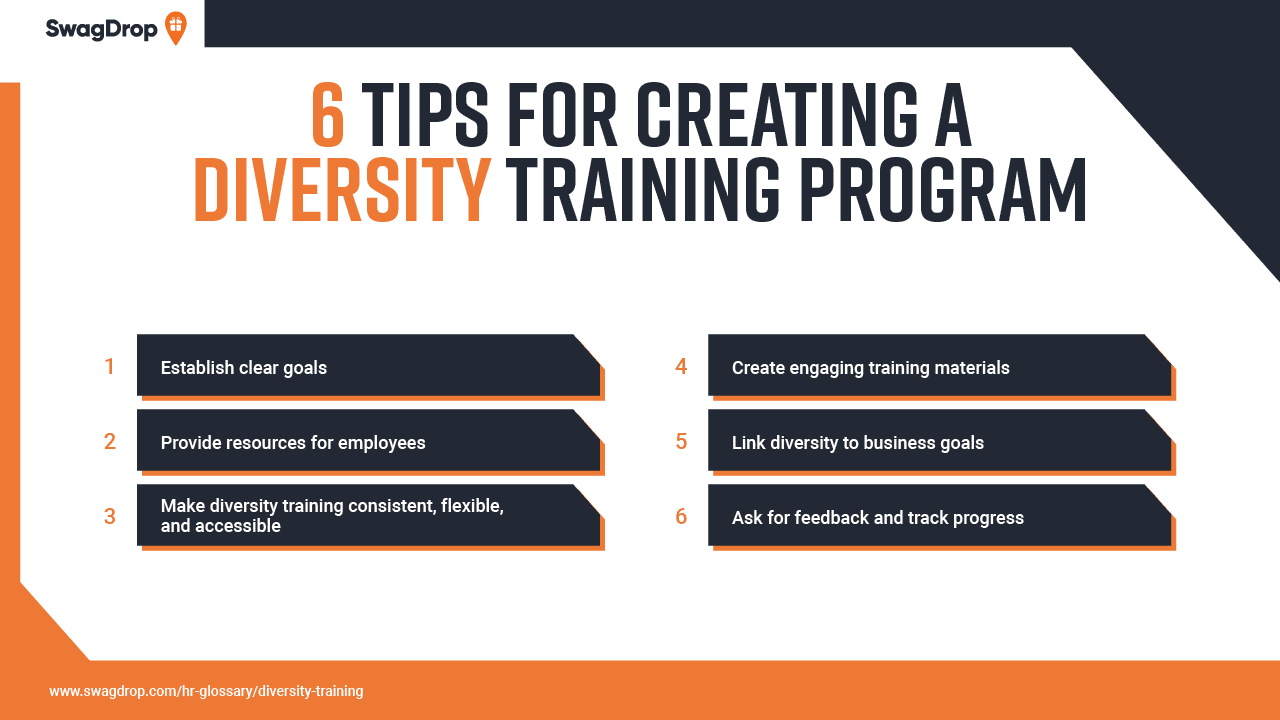 Diversity Training: Definition, Types & Tips