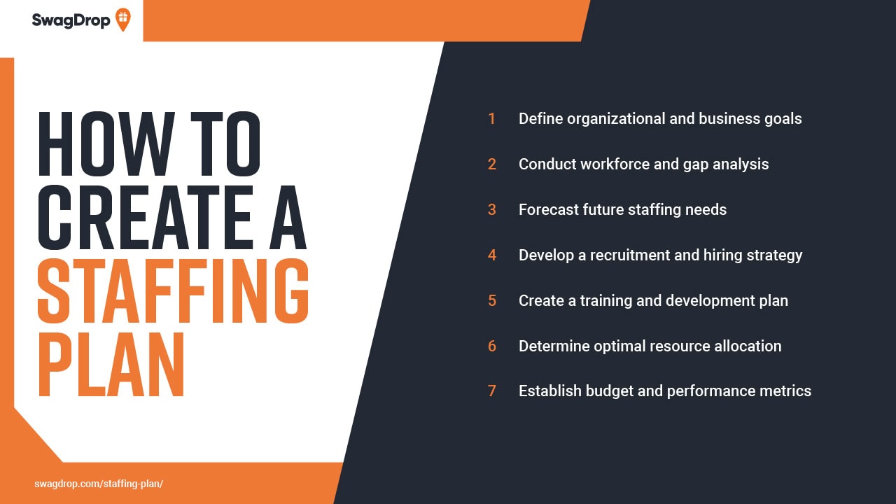 Crafting the Perfect Staffing Plan: 7 Proven Steps [+ Examples]