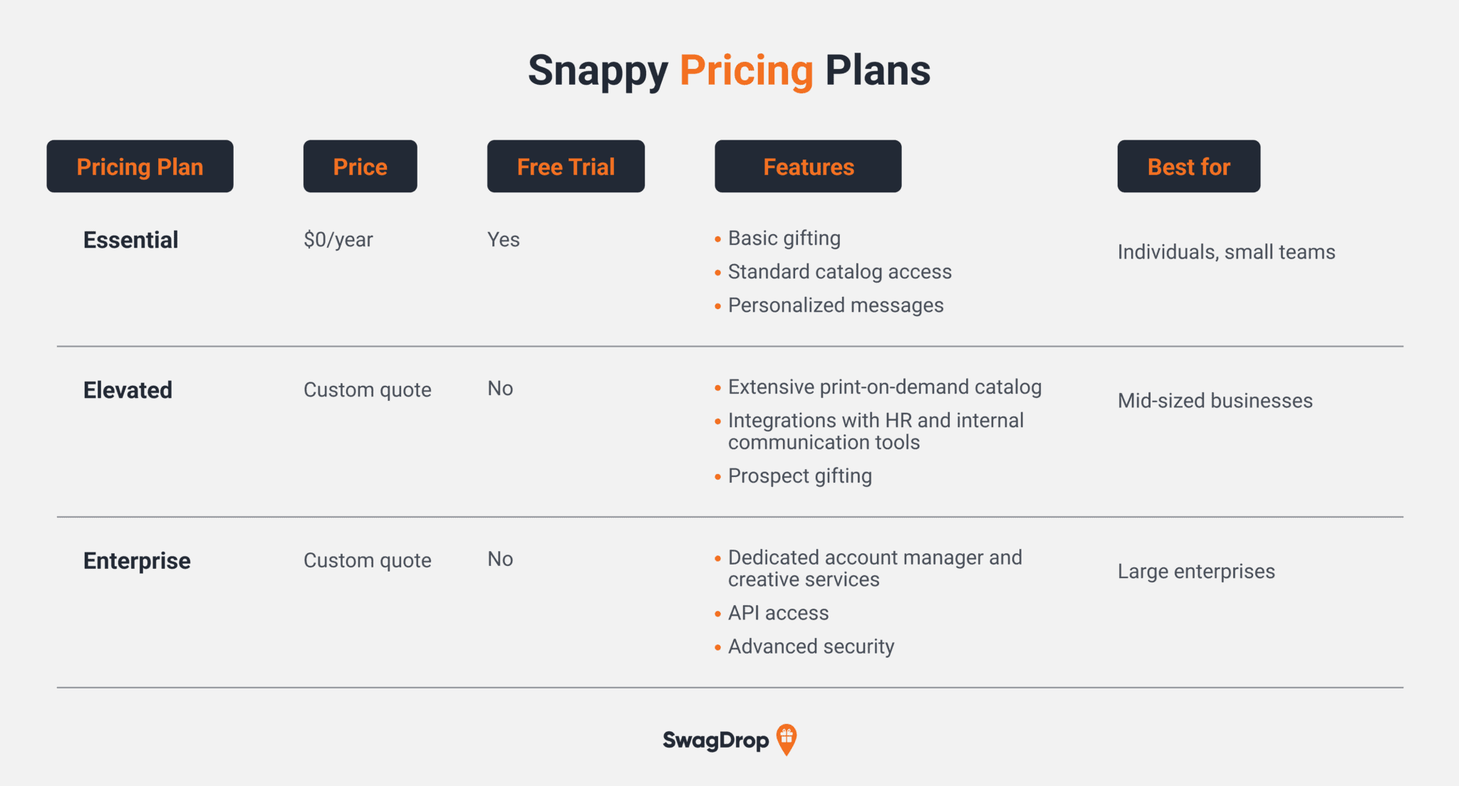 Snappy Review: Detailed Overview with Real User Reviews